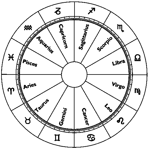 horoscope-zodiac-wheel - ProSvět.cz